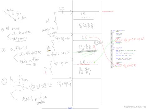 Freertos实时操作系统 基于stm32stm32 实时操作系统的使用 Csdn博客