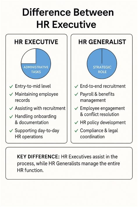 Hr Executive Vs Hr Generalist Roles Explained Harinath Bolisetty