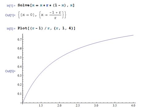 Logistic Map Fractal