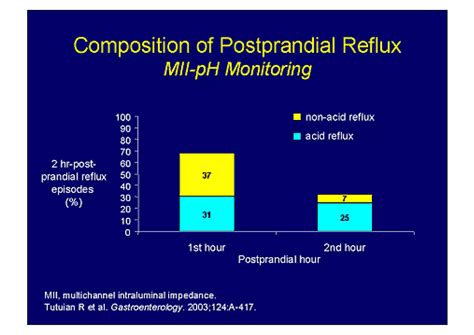 Gerd Presentation Pdf