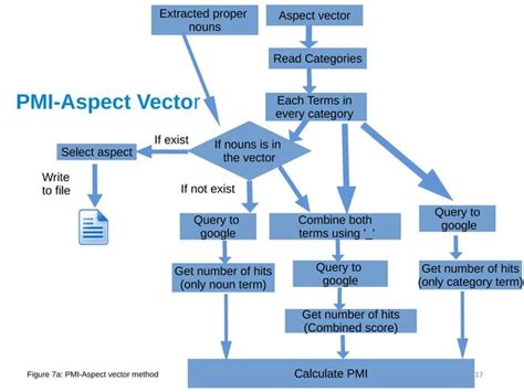 Aspect Identification Ppt