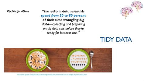 Self Service Analytics Framework Connected Brains 2018 Ppt