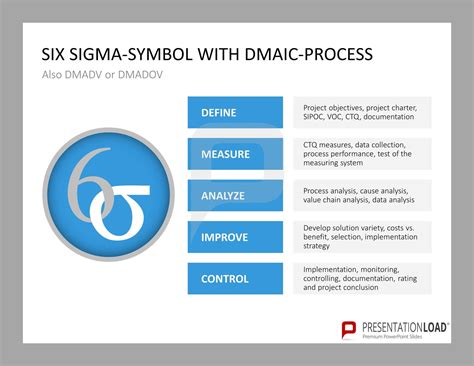 Dmaic Icons Powerpoint Template Ppt Slides Free Power Point Template