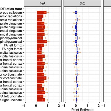 Genetic Influences On Subcortical Callosal Ventricular And Posterior Download Scientific