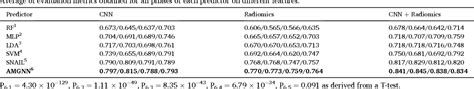 Table 6 From Acute Exacerbation Prediction Of Copd Based On Auto Metric Graph Neural Network
