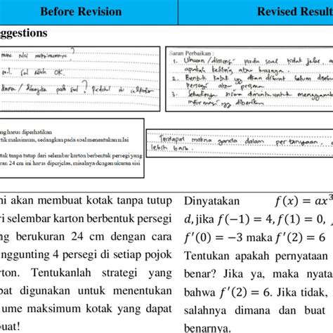 Critical Thinking Indicators And Questions Download Scientific Diagram
