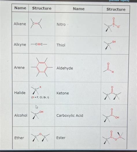 Solved Identify the functional groups in the following | Chegg.com