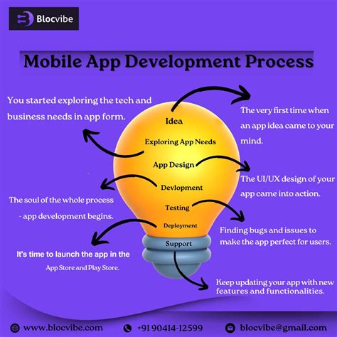 blocvibe technologies on linkedin mobileappdevelopment appdesign