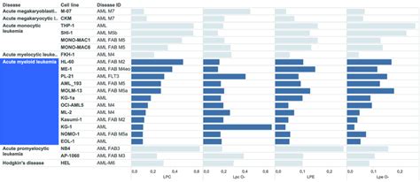 12 Lipid Mol Class Lpc Lpe Lpc O Lpe O Composition Samples Download Scientific