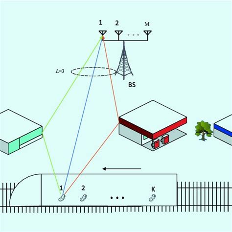 Massive Mimo System Model Download Scientific Diagram