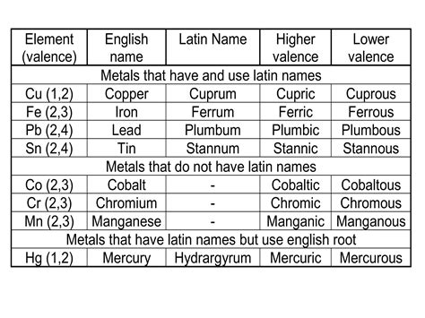 Naming Ionic Covalent Ppt