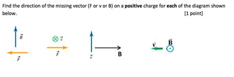 Solved Find The Direction Of The Missing Vector F Or V Or Chegg Com