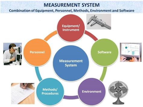 What Is Measurement System Analysis Required Skills Everything You Need To Know Updated 2025