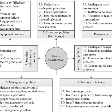 Fact Table Of The Data Mart Structure Download Scientific Diagram