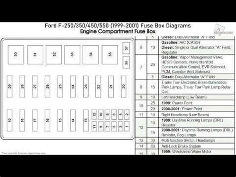 2023 Ford F150 Fuse Box Diagram And Wiring Guide