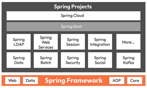 Mastering Spring Boot 30 Web Development Ebook