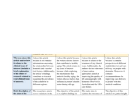 Solution Evidence Based Project Studypool