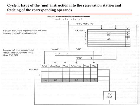 Ppt Superscalar Processors Powerpoint Presentation Free Download