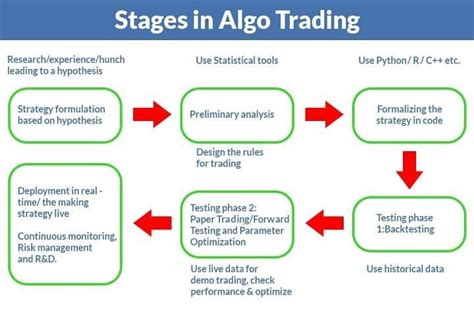 An Algorithmic Trading Guide For Retail Traders