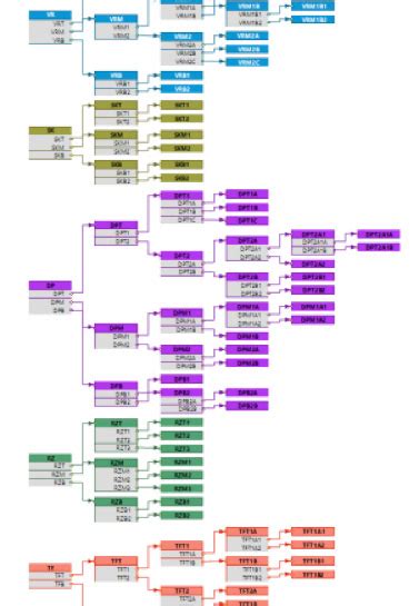 the stratigraphic modelling process micromine global