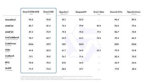 Ai Machinelearning Opensource Alibaba Qwen3 Deeplearning