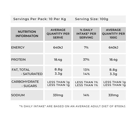 Smoked Pulled Pork Instructions