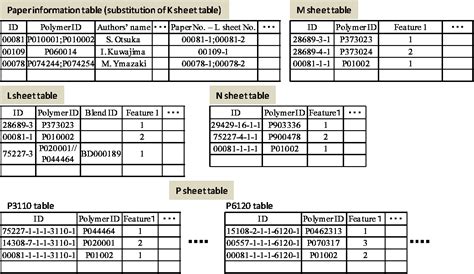 Figure 6 From Polyinfo Polymer Database For Polymeric Materials Design Semantic Scholar