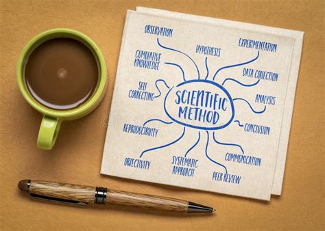 Scientific Method Infographics Or Mind Map Sketch Science And Research