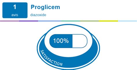 Proglicem Expériences Et Effets Indésirables Du Médicament Meamedica