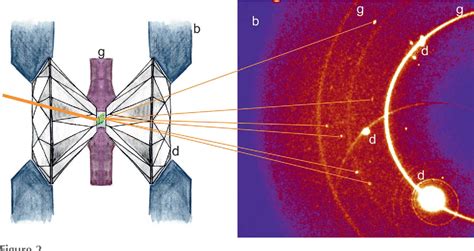 Figure 1 From Exploring Charge Density Analysis In Crystals At High