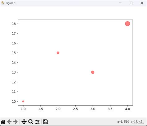 Matplotlib Pyplotmatplotlib Import Pyplot Csdn博客