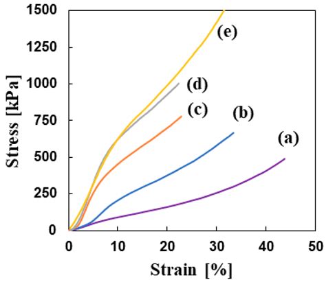 Porous Composite Polymers Composed Of Polyethyleneimine And