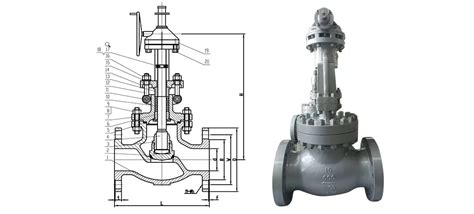 China Api Globe Valves Supplier Factory Direct Price Hanno