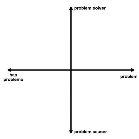 Alignment Chart Memes Blank At Sophia Dadswell Blog