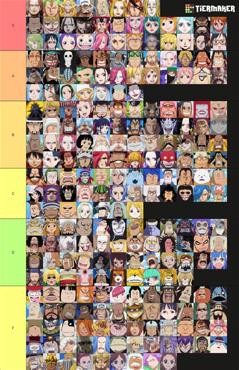 My One Piece Characters Tier List R Onepiece