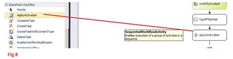 Create Update Delete And Copy Item Activity In SharePoint 2010 Workflow