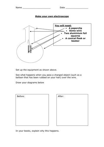 Electroscope Teaching Resources