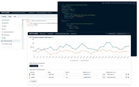 Whylabs Optimize Improve Predictive And Genai Application Performance