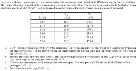 Solved Texts Ön 5 You Can Draw The Graphs In The Excel Program For A Turbine Design
