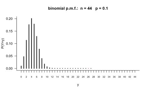 Binomial P M F Movie — Binomial Pmf Movie • Stat0002