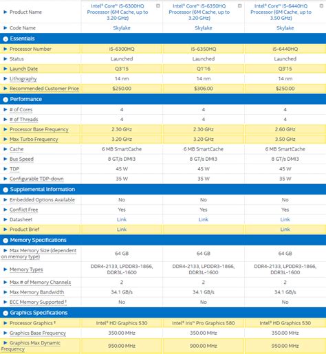 I5 Vs I7 Processor Review