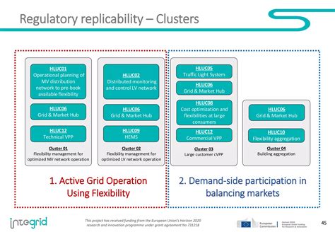 Integrid Scalability And Replicability Results And Replication Roadmap Pdf