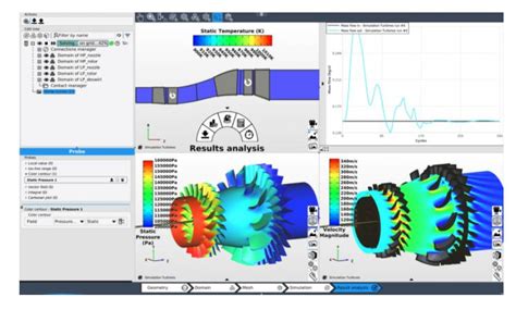 Cae Computationalfluiddynamics Optimization Numeca International