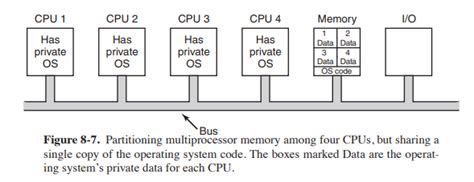 Solved How Is Signal Handling Done In The Model Of Fig Chegg