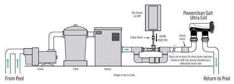 Generator Cell Installation Cmp