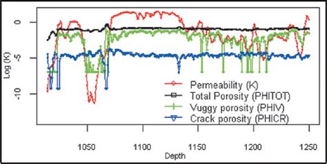 Figure 2 From A Multivariate Bernstein Copula Model For Permeability