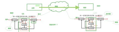 Linux 操作系统 Ew帮帮网