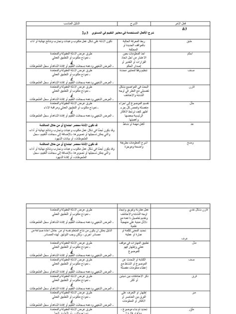 List Of Command Verbs And Evidences Arabic Version Pdf
