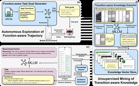 Gui Explorer Autonomous Exploration And Mining Of Transition Aware