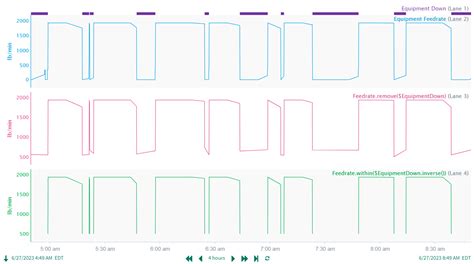 Data Cleansing Tips Using The Remove And Within Formula
